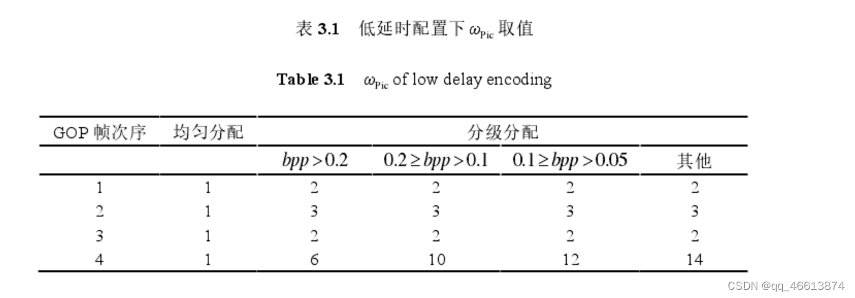 HEVC码率控制算法1TEncRateCtrl_hevc测试序列-CSDN博客
