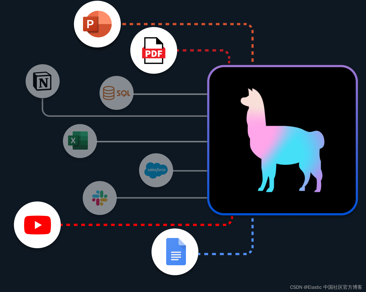 Elasticsearch：和 LIamaIndex 的集成_elasticsearch llama-CSDN博客