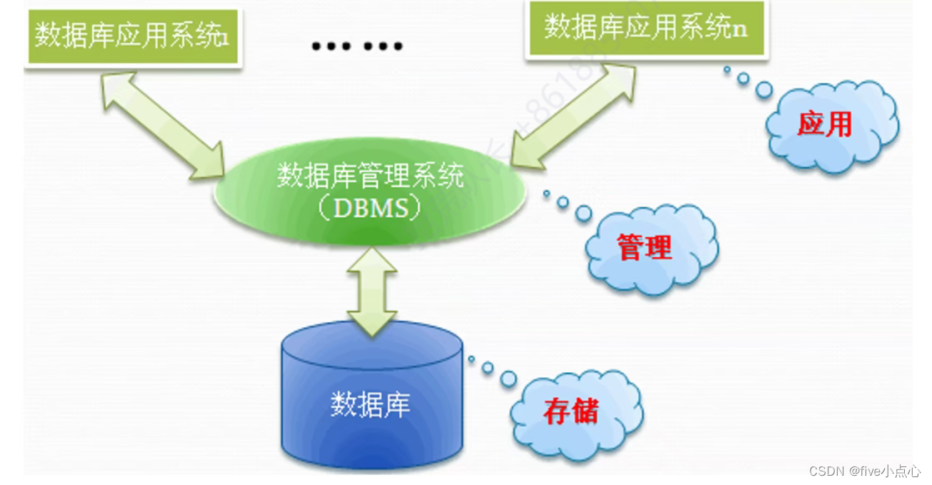 Mysql基础一 Mysql的概述及数据定义语言ddl的基本操作如何根据ddl初始化mysql Csdn博客