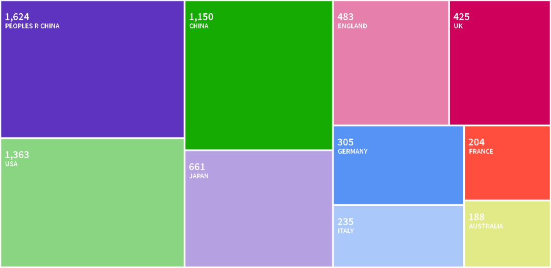 CCF-B类 | 中科院1区TOP，Elsevier出版社，最快1个月Accept！稳定检索35年！_ccf-b 一个月见刊-CSDN博客