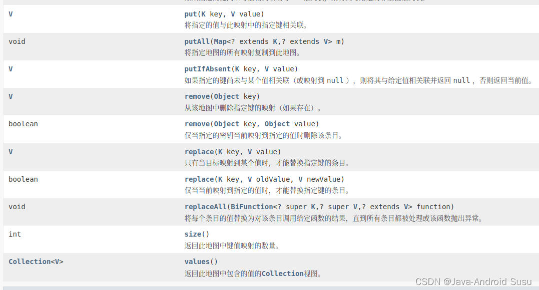 Map集合复习-CSDN博客