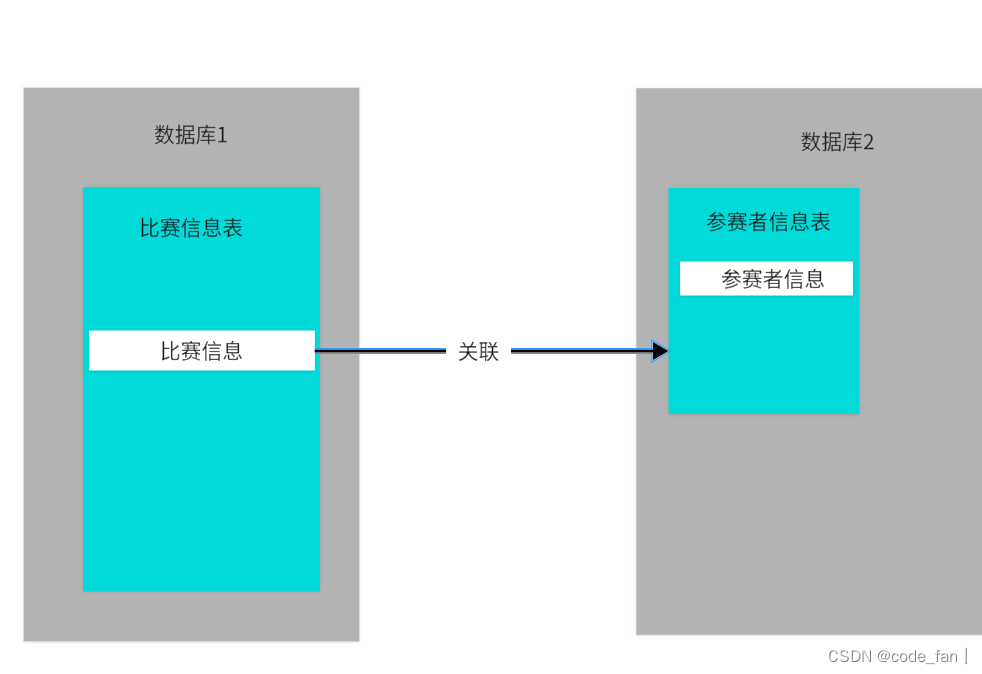 Springboot Mybatis单体项目配置多数据源，实现对多个数据库数据进行事务操作（1）springboot Mybatis