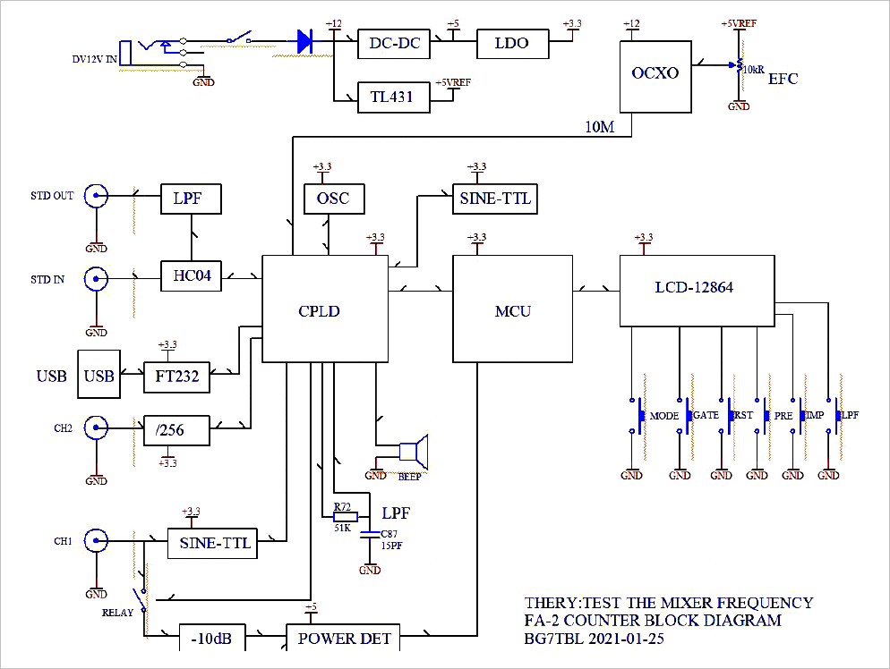 频率仪FA-2USB串口通讯测试_intitle:python频率计-CSDN博客