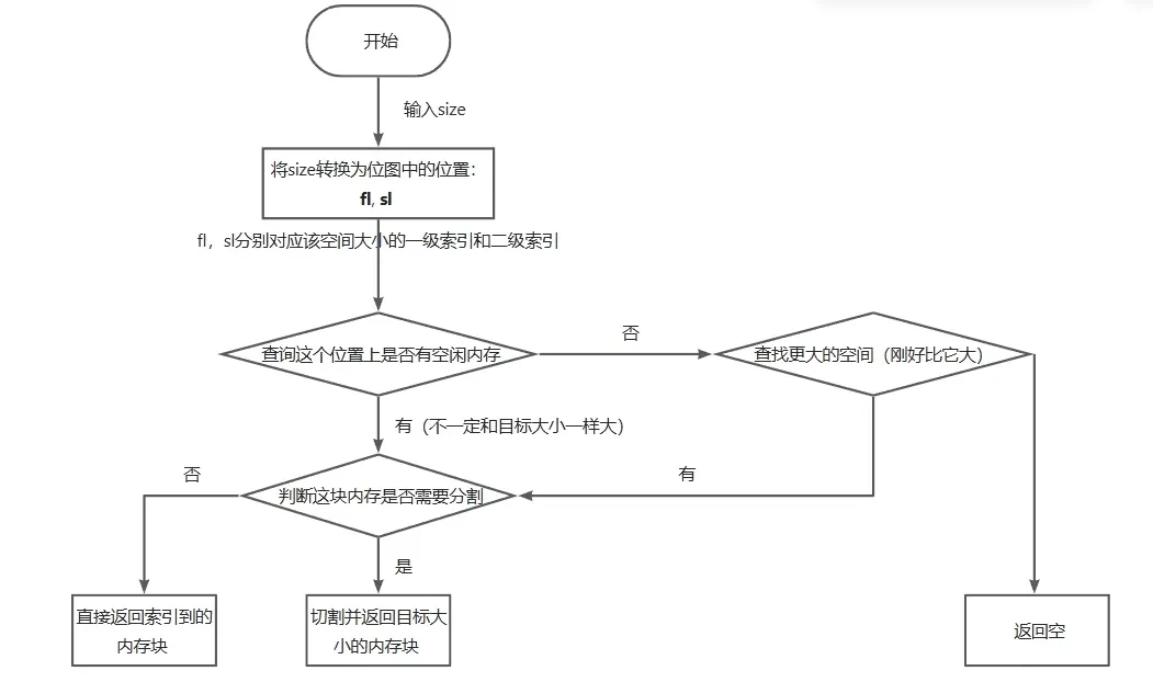 TLSF算法的简单使用及相关机制讲解_tlsf内存管理-CSDN博客