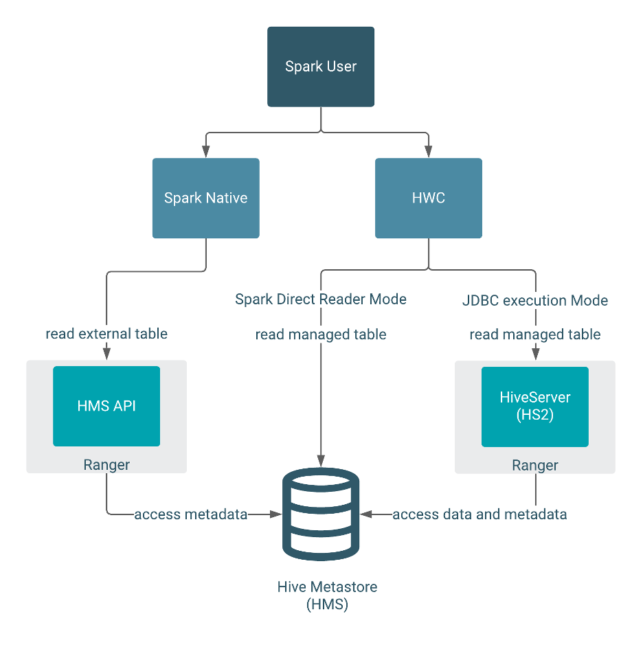 CDP的Hive3系列之Hive Metastore介绍-CSDN博客
