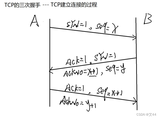 寒假第三天（TCP和UDP）--ENSP_ensp路由器上抓取udp-CSDN博客