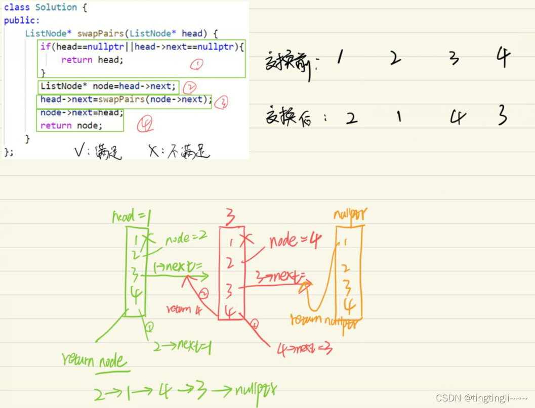 力扣24. 两两交换链表中的节点_listnode* tmp = cur->next;-CSDN博客