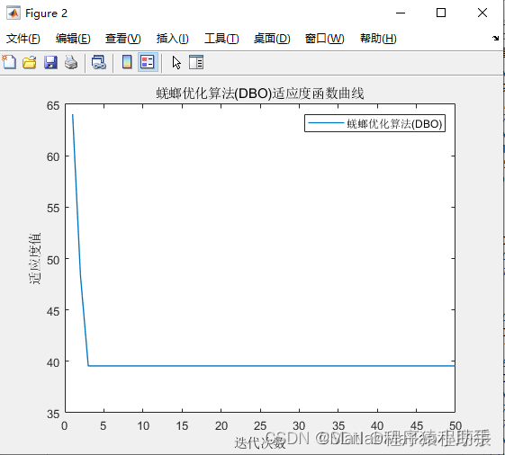【MATLAB源码-第61期】基于蜣螂优化算法(DBO)的无人机栅格地图路径规划，输出最短路径和适应度曲线。-CSDN博客