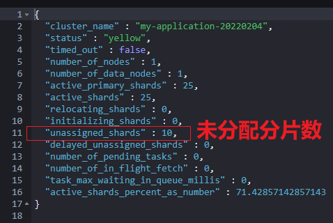 Elasticsearch 集群状态变成黄色或者红色，怎么办？-CSDN博客