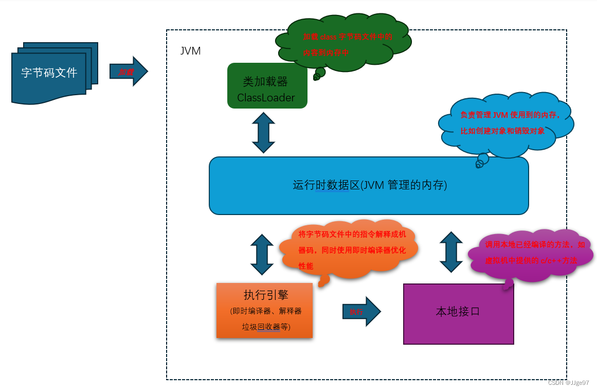 01.基础篇：初始jvm-CSDN博客