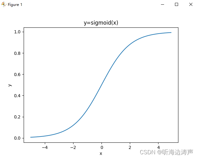 sigmoid函数_sigmoid 函数编写、调试-CSDN博客