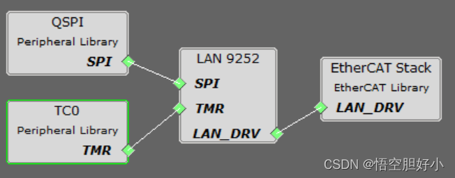 九.microchip MCU D51(QFN 64PIN) 与LAN9252的PIN配置_lan9252 qspi-CSDN博客