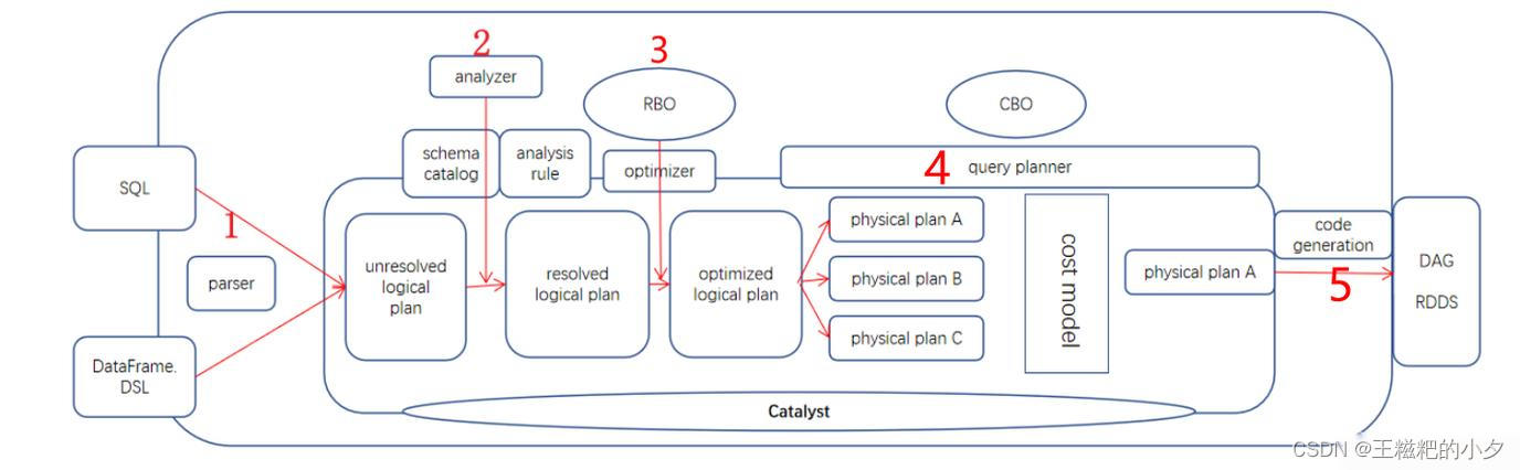 spark-sql字段血缘实现_sparksql 解析血缘-CSDN博客
