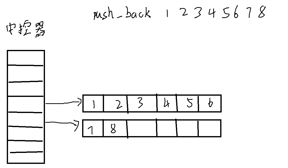 stack、queue、priority_queue-CSDN博客