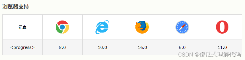 progress标签及样式_progress标签设置进度条样式-CSDN博客