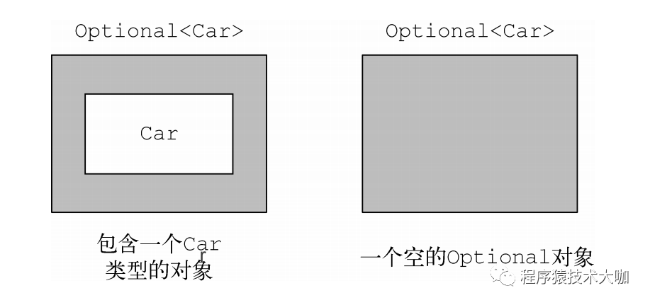 JDK8新特性Optional类-CSDN博客