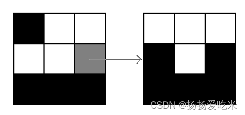 任意角度的最短路径规划（path planning）-基于JPS即jump point search算法进行优化_jps算法优化-CSDN博客