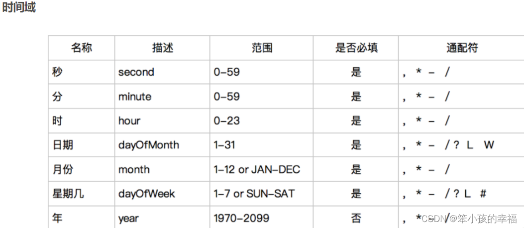 Mysql动态建表定时任务（二、java代码做定时任务，操作mysql数据库）java根据数据库的时间字段实现定时发布任务 Csdn博客
