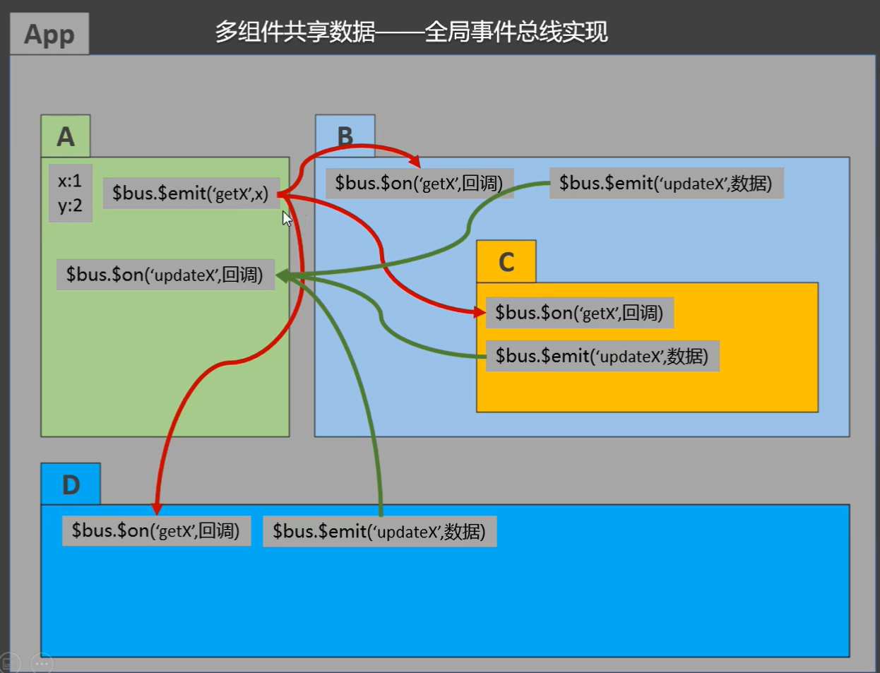 尚硅谷 Vue20 Vue30 入门到精通教程学习笔记 (五)尚硅谷vue20vue30 Githup资料 Csdn博客