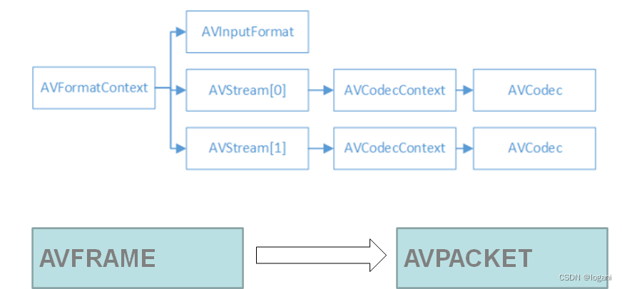 【Qt+FFmpeg】编码视频详细流程_qt ffmpeg 编码视频-CSDN博客