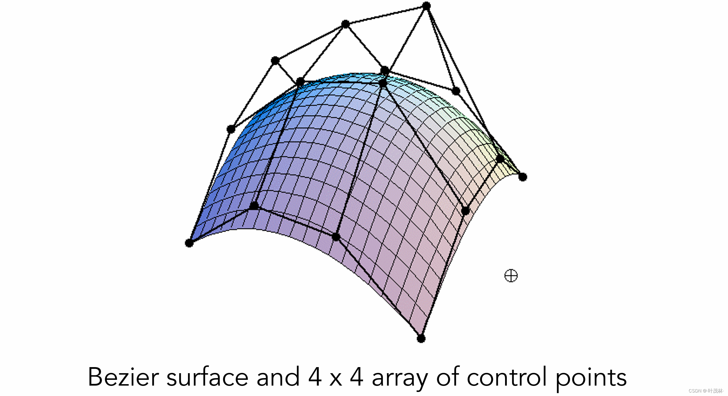 【GAMES101】Lecture 12 曲面_catmull-clark-CSDN博客
