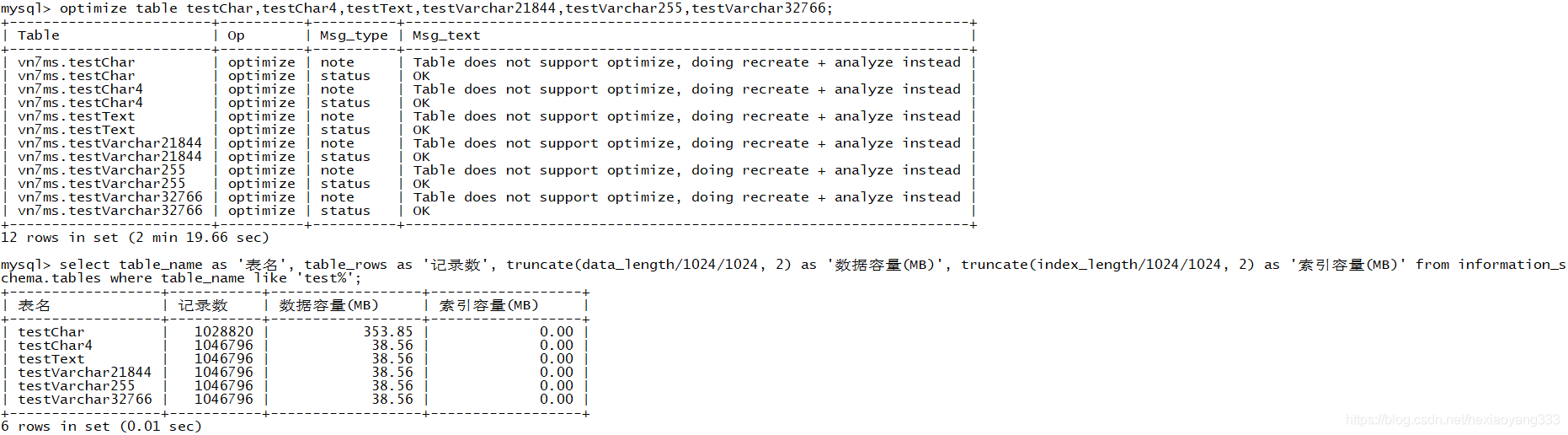 mysql char、varchar、text数据容量占比分析_mysql text的容量-CSDN博客