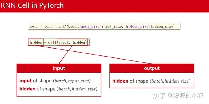 Pytorch深度学习实践笔记12（b站刘二大人）_1全连接-CSDN博客