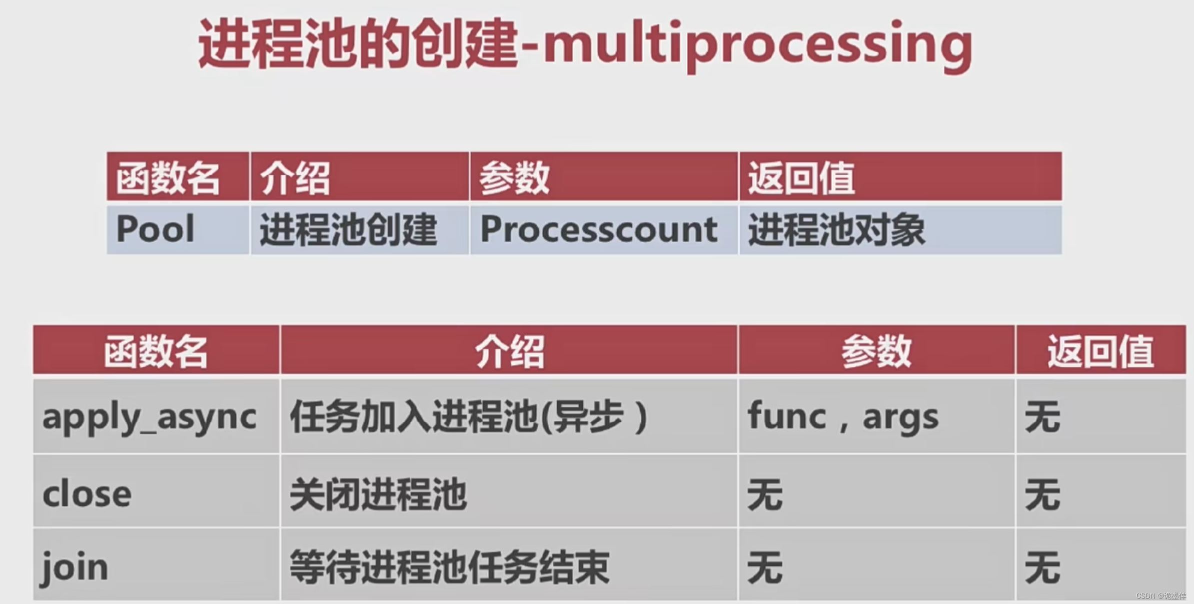 Python与Java的进程与线程详解-CSDN博客