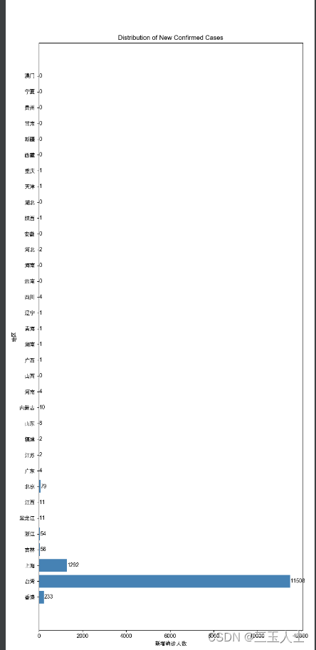 用pycharm分析excl表格数据——具体实例_pycharm数据可视化图表直方图案例excel-CSDN博客