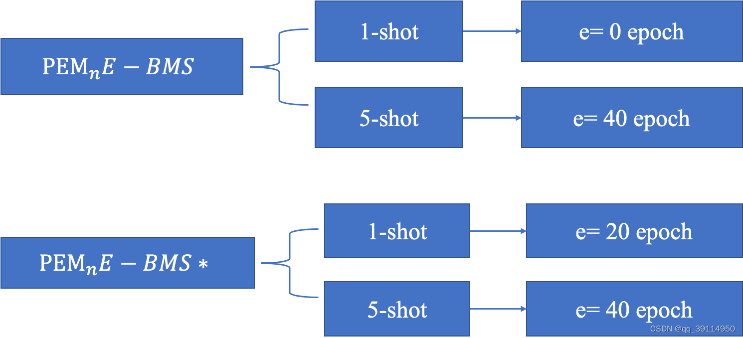 文献阅读《Squeezing Backbone Feature Distributions to the Max for Efficient Few-Shot Learning》-CSDN博客