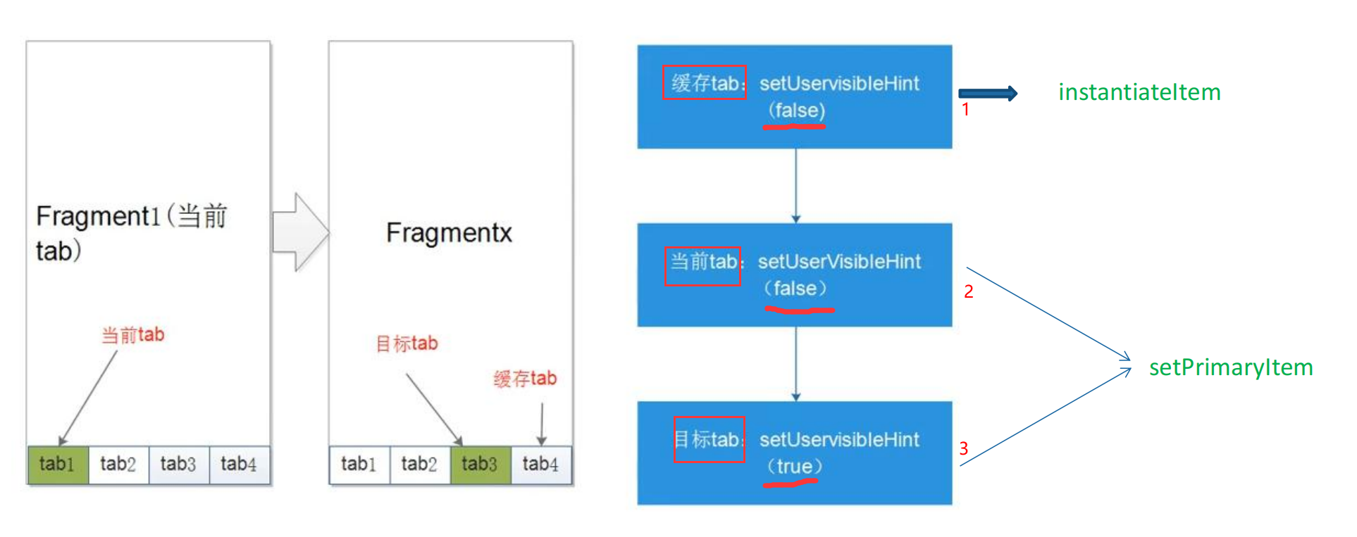Android---ViewPager_android viewpager-CSDN博客