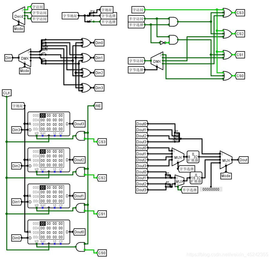 存储系统设计实验（logisim）计算机组成实验_第3关:mips ram设计-CSDN博客