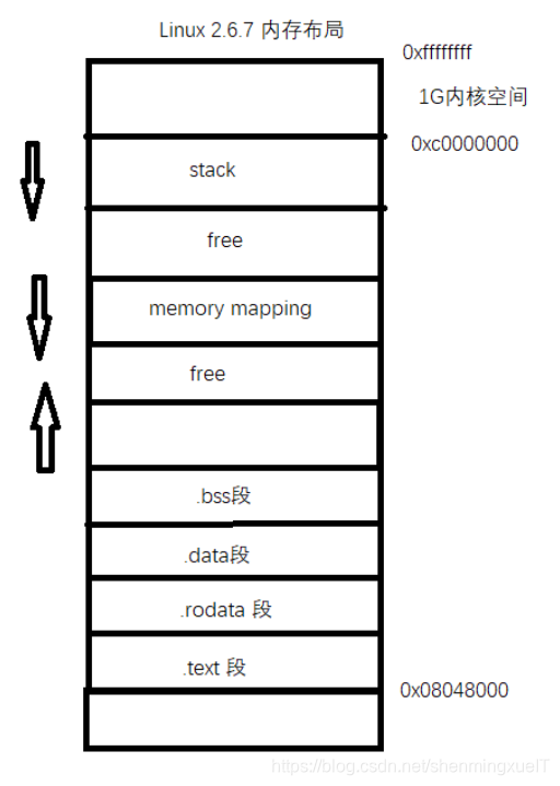 malloc底层原理剖析——ptmalloc内存池-CSDN博客