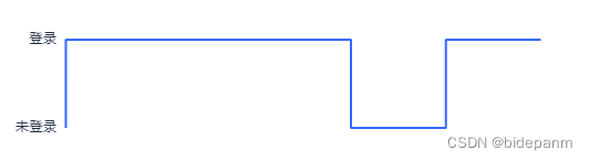 echarts step line-CSDN博客