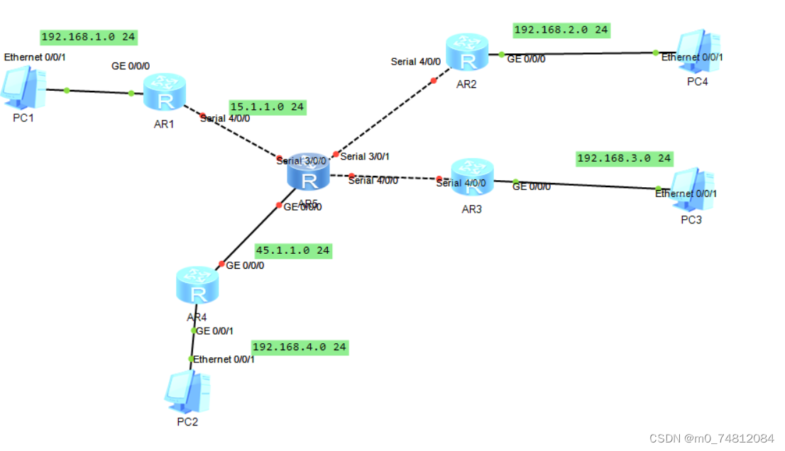 DSVPN作业-CSDN博客
