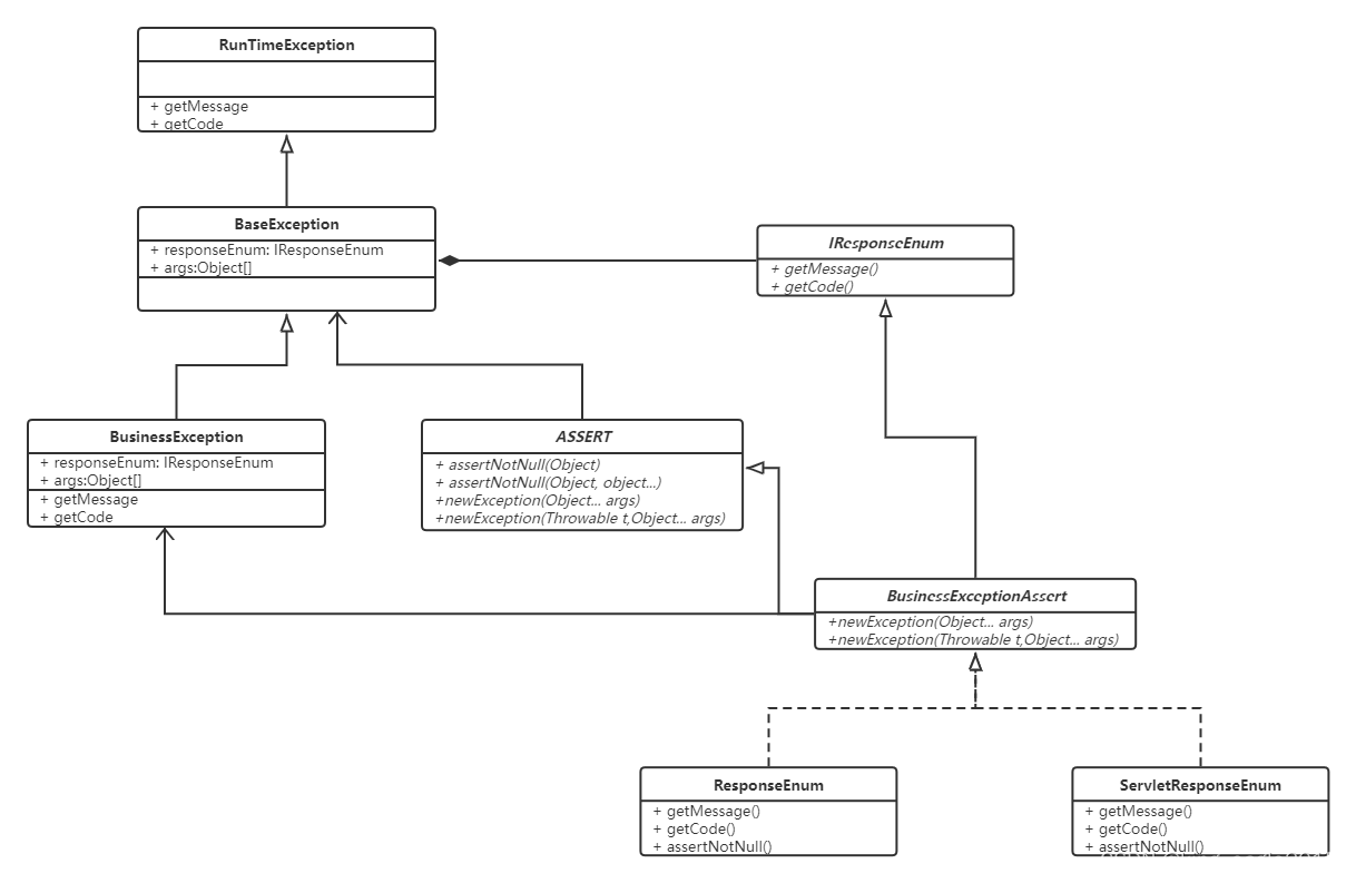全局异常处理：Assert+枚举+自定义异常_spring assert 自定义异常-CSDN博客