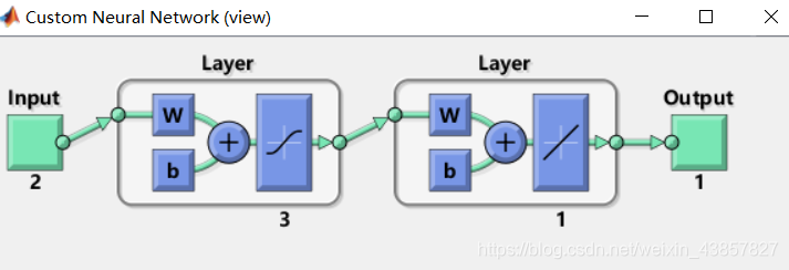 newff函数的使用——BP神经网络_newff函数用法-CSDN博客