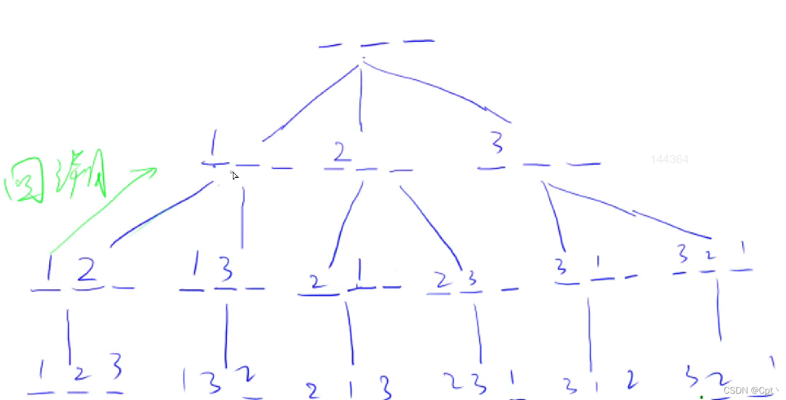 【算法基础】DFS深度优先算法 —— AcWing 843. n-皇后问题 AcWing 842. 排列数字_acking dfs习题-CSDN博客