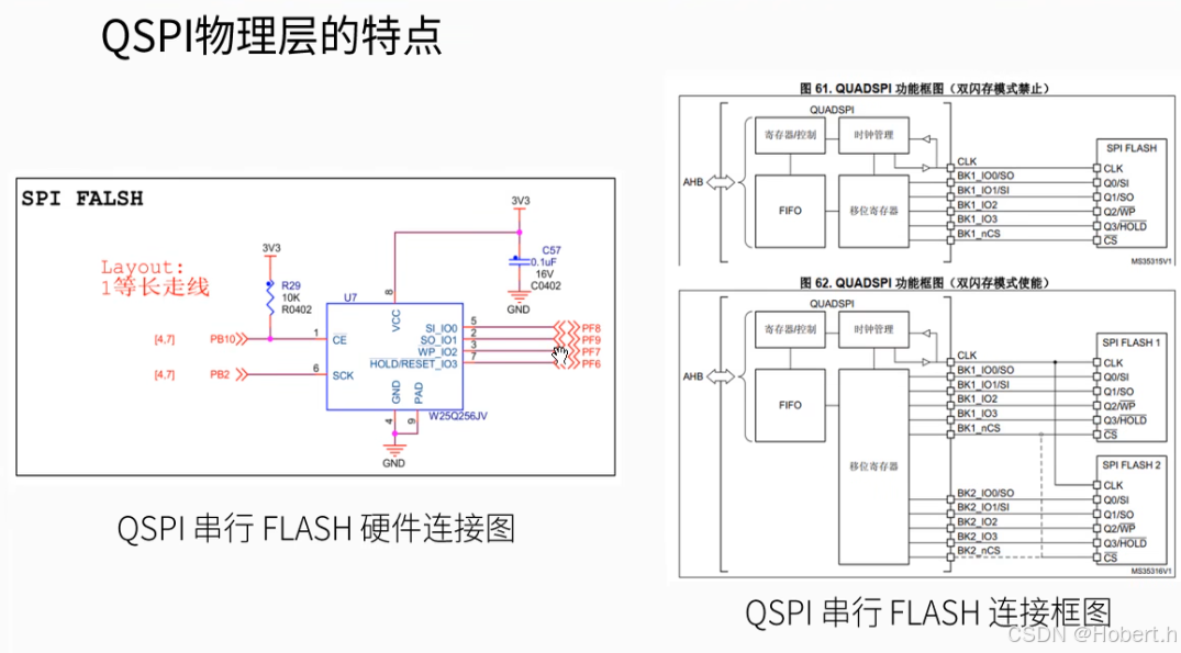 STM32F10x中SPI接口的软件模拟与硬件实现及W25Q64闪存操作-CSDN博客