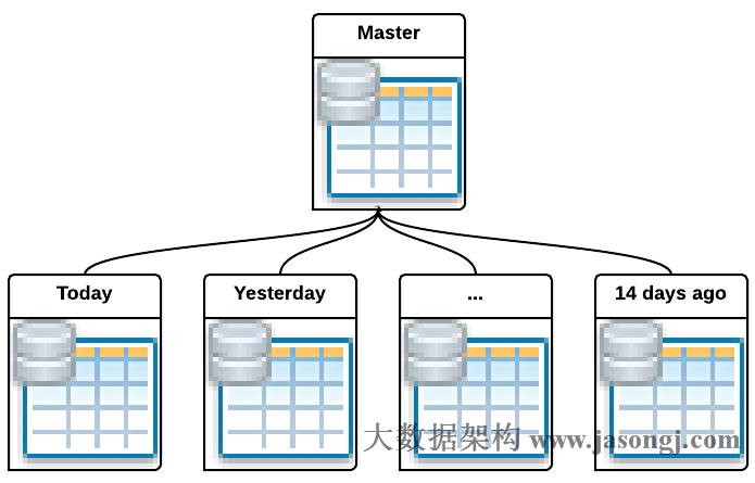 Postgresql数据库表分区介绍 四种分区方式postgresql 分区 Csdn博客