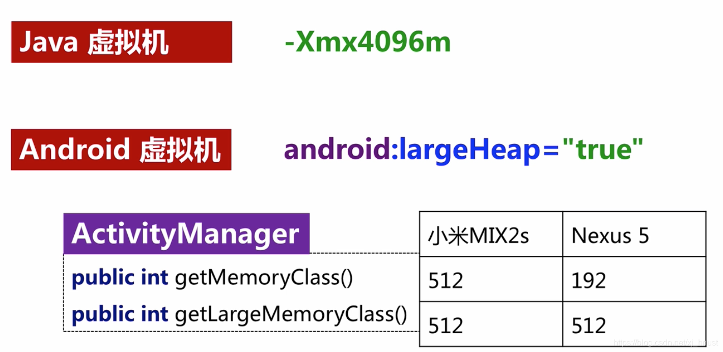 Android 内存优化与OOM简单分析理解_android 内核内存优化 oom-CSDN博客