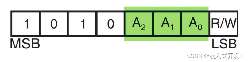 Linux开发讲课22---I2C读写 EEPROM 实验（含代码）_linux eeprom-CSDN博客