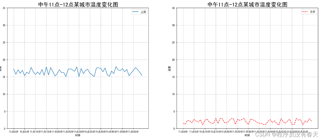Jupyter Notebook ———matplotlib画图jupyter Notebook 画图 Csdn博客