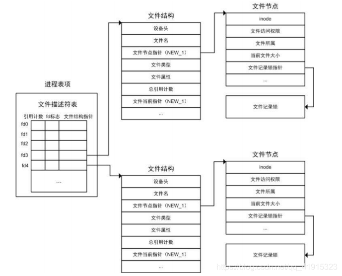 Sylixos的io系统结构类型orig型和new1型sylixos架构 Csdn博客