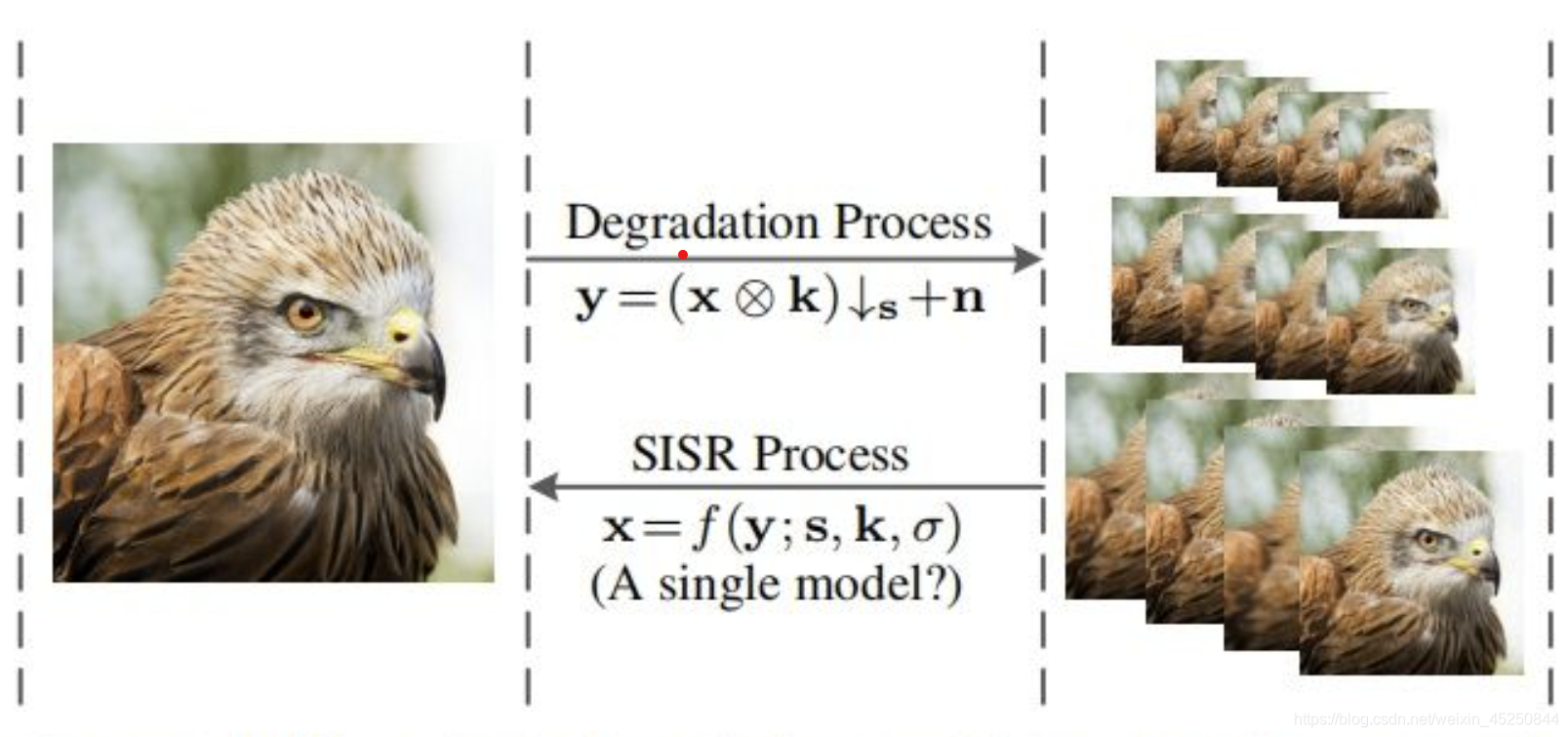 USRNet：Deep Unfolding Network for Image Super-Resolution-CSDN博客