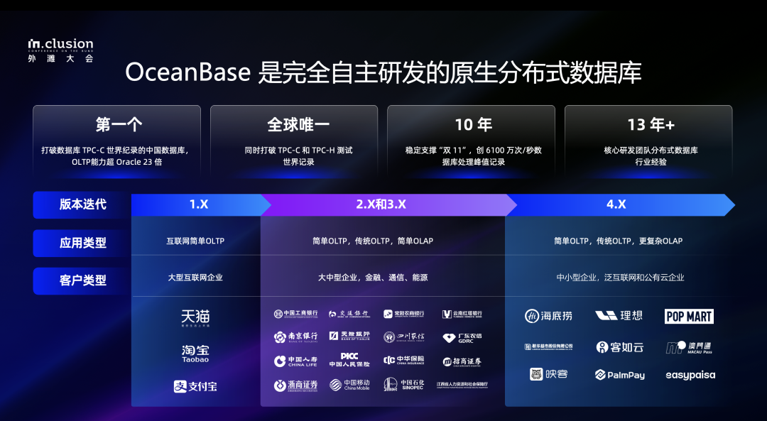 杨冰：分布式数据库助力企业数实融合，跨越数字化转型深水区_ocean base 杨冰-CSDN博客