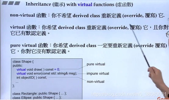 虚函数（继承，多态中的理解，vptr和vtbl）_子类继承了父类的vptr吗-CSDN博客