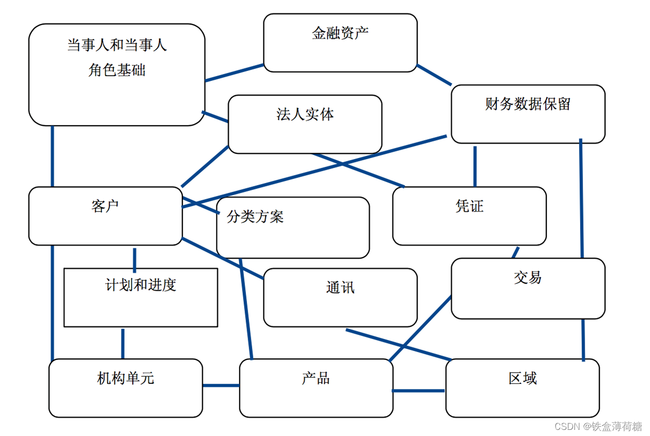 【4】知识表示与知识建模-CSDN博客