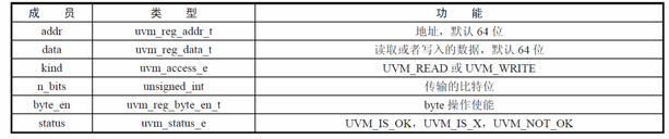 UVM入门与进阶学习笔记17——寄存器模型（2）_reg2bus-CSDN博客