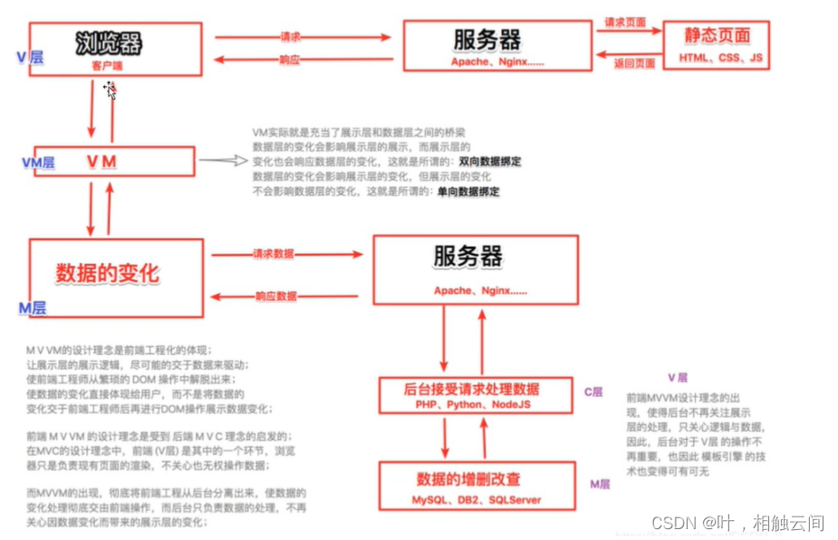 Vue基础01-CDN引用vue.js_vue cdn引入js文件-CSDN博客